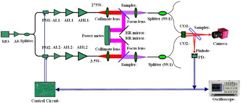 Experimental Setup Of Phase Locking Of Two Multi Tone Driven Amplifier