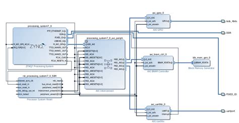 Uart Sdk Application