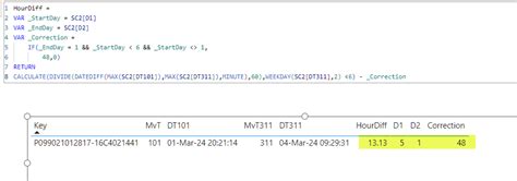 count hours between dates but exclude weekends sa microsoft fabric community
