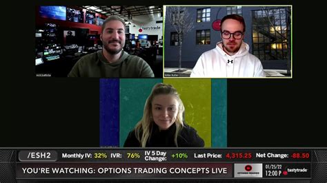 Skew Index Explained Options Trading Concepts Live Tastylive