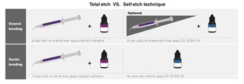 Self Etch Dental Adhesive Light Cure Buy Self Etchdental Adhesive