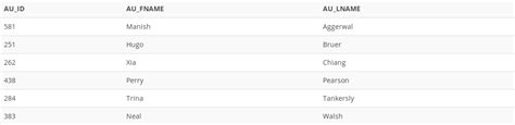 SQL Problem Write A Query To Display The Book Chegg