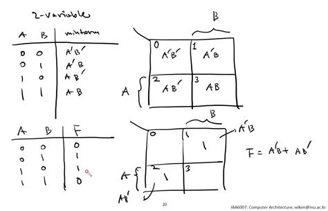 Map Simplification Minterm K Map Sop Pos 무관조건 Dont Care