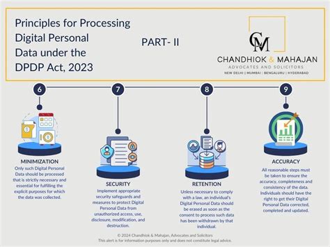 Data Protection Tips For Digital Personal Data Shreya Gupta Posted On The Topic Linkedin