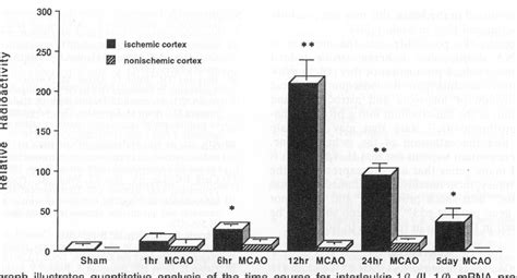 list of rna structure prediction software semantic scholar