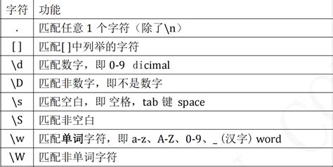 02 python高级 笔记 coo1heisenberg s blog