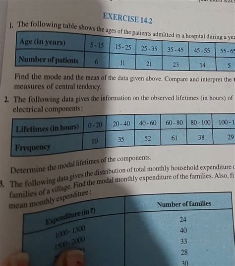 Exercise 14 21 The Following Table Shows The Ages Of The Patients Admit