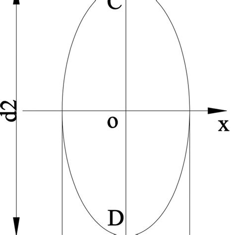 Elliptical Torus Cross Sectional Form Of Tine Download Scientific Diagram