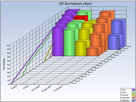 Management Of Offshore Agile Projects Ppt