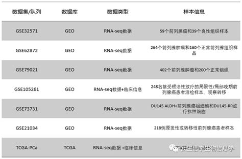 4张图 8分 文章，怎么做到的？老 肿瘤复发转移耐药就可以！你确定不来细胞衰看看？ 知乎
