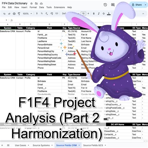 Mulesofts Full Lifecycle Api Management Process By Nexgen Architects