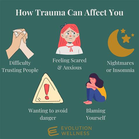 Evolution Wellness On Linkedin Often Times Running Into Triggers Or