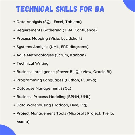 Kaarthikeyan V E On Linkedin Businessanalysis Technicalskills