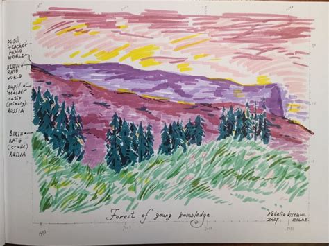 Natalia Kiseleva On Linkedin Worlddatabank Dataart Dataviz