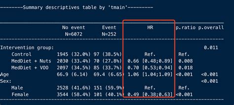 R 论文三线表快速实现 Update 腾讯云开发者社区 腾讯云