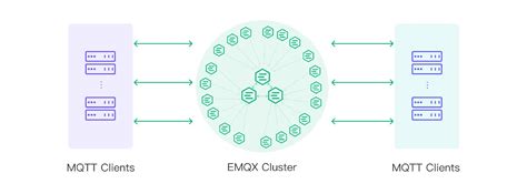 mosquitto vs emqx 2023 mqtt broker comparison emq