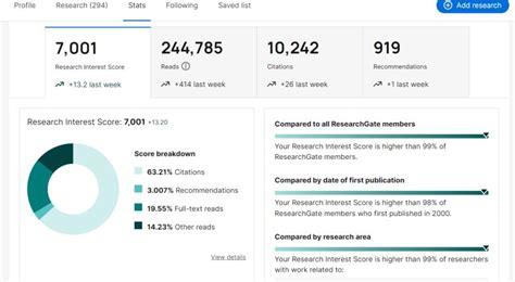 Research Academia Deepneuralnetworks Deeplearning Ml Ai Ann