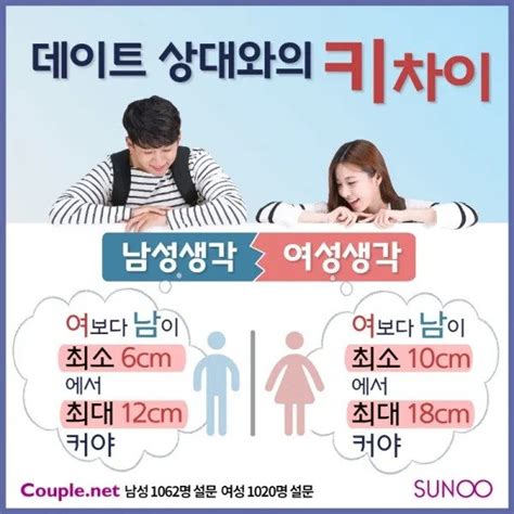 데이트 할때 이상적인 남 녀 키차이 유머 움짤 이슈 에펨코리아