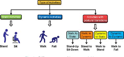 Figure 1 From A Radar Based Human Activity Recognition Using A Novel 3 D Point Cloud Classifier