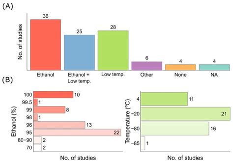 Journal Of Marine Science And Engineering On Linkedin Newpaper Dna Metabarcoding