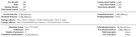 Datastax High Cpu Utilisation Cassandra Native Transport Request
