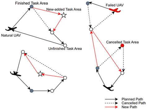 Coordinated Multi Uav Reconnaissance Scheme For Multiple Targets