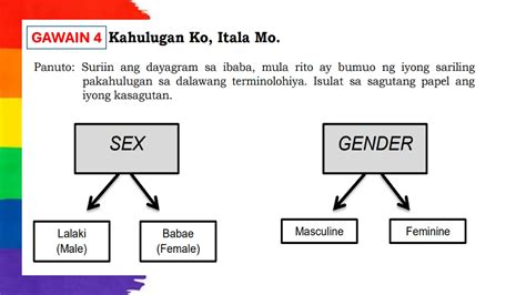 Mga Uri Ng Gender Sex At Gender Roles Pdf