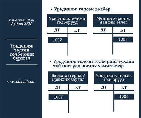 Улиастай Ван Аудит ХХК Financial Planner Ulaanbaatar Mongolia Facebook 320 Photos