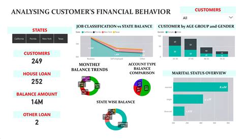 unlocking financial insights using banking data with power bi a comprehensive guide by