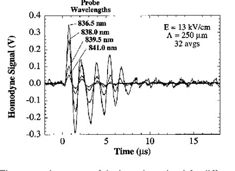 Figure 3 From Laser Based Ultrasound Detection Using Photorefractive Quantum Wells Semantic