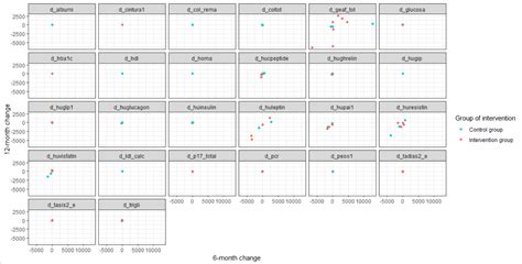 Iterate With Ggplot2 Tidyverse Posit Community