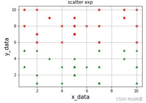 Python数据可视化 Matplotlib——基于jupyter数据可视化matplotlib基于jupyter绘制3d散点图