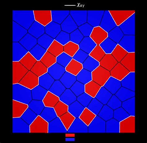 Illustrations Of Various Interface Characteristic Functions In A Download Scientific Diagram
