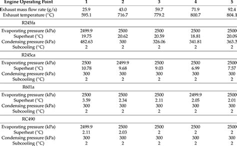 The Optimal Orc Operating Parameters Download Scientific Diagram