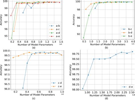 Interpolation Experimental Results For Mnist Non Iid Local Dataset