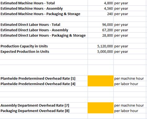 Solved A B C Insert Formulas And Cell References Into 1 The Chegg Com