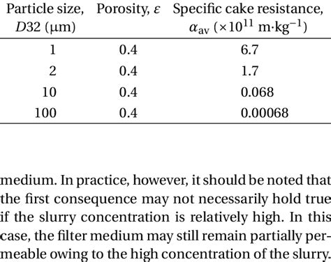 Effect Of Particle Size And Porosity On Specific Cake Resistance 11