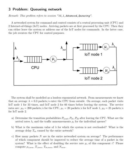 1 Problem Comparison Of Different Queueing