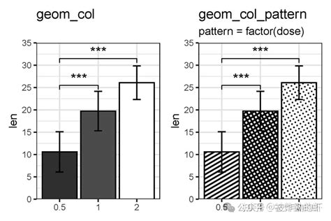 R语言画图 Ggpattern 花式填充 柱状图示例 知乎