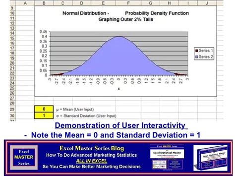 How To Create An Interactive Normal Curve Graph In Excel