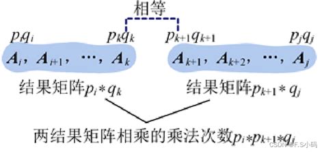 矩阵连乘 Csdn博客