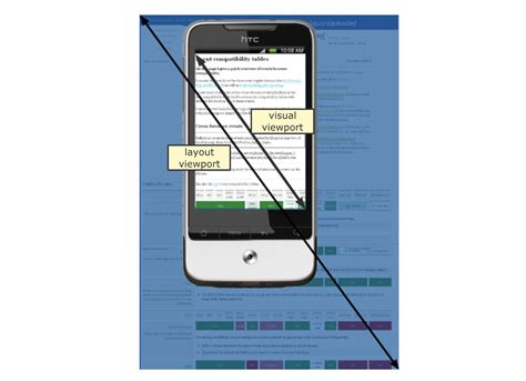 移动端自适应的常见手段 HZFE 剑指前端 Offer