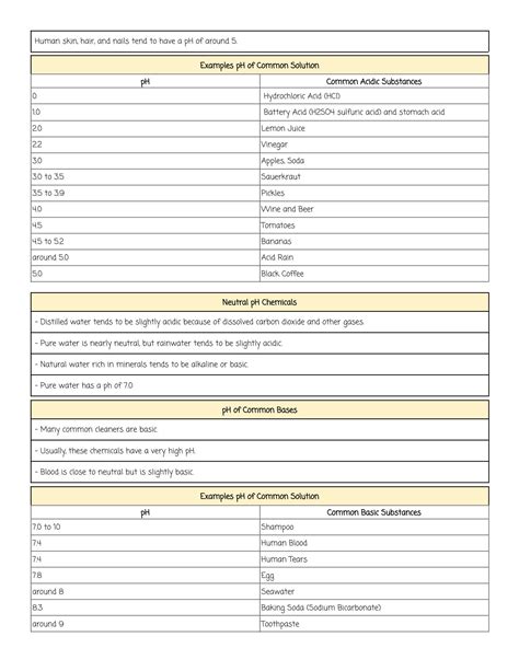 Solution Biochemistry Laboratory Buffer Solution Studypool