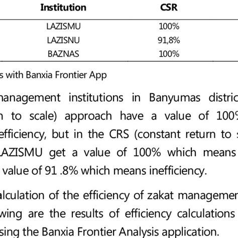 Efficiency Calculation Results In 2020 Download Scientific Diagram