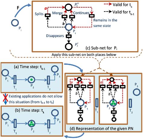 Figure From Activity Detection In Scientific Visualization Semantic Scholar