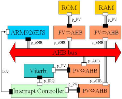 Second Platform Modelling Moreover A Real Software Application Has Download Scientific Diagram