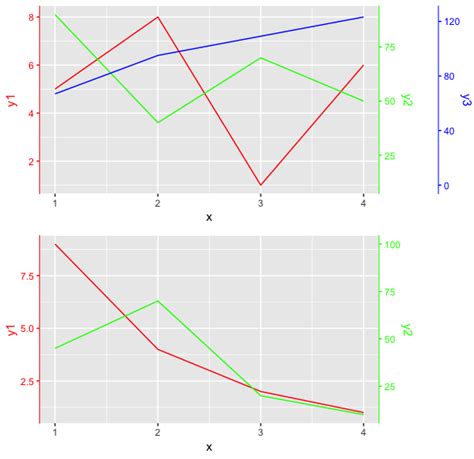 R Ggplot Same X Axis Length For Aligned Plots With And Y Axis Stack Overflow