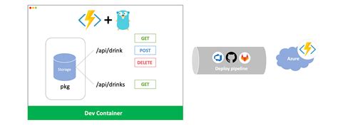 Multiple Azure Functions In Golang By Tomomi Sako Medium