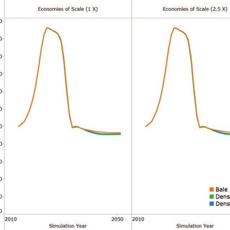 Causal Loop Diagram Illustrating The Reinforcing Positive Feedback