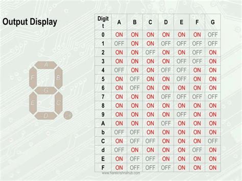 Seven Segment Display PPTX